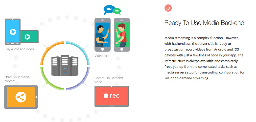 how I can implement video chat in backendless? - General - Backendless Support