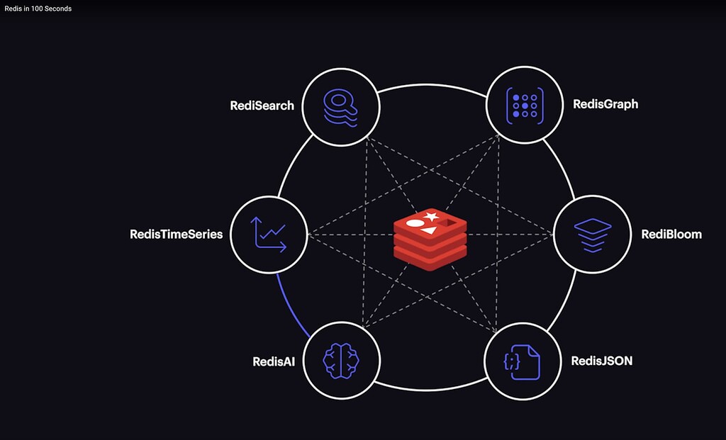 Hive / Redis Roadmap Question - Suggestions/Ideas - Backendless Support