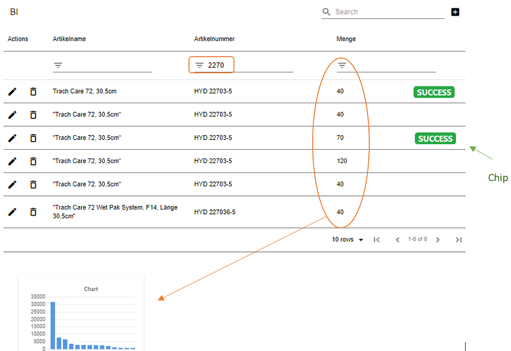 Table formatting and updating charts - UI Builder - Backendless Support