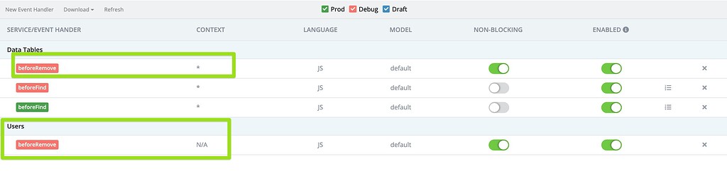 Prevent user deletion using handlers - Server Code - Backendless Support