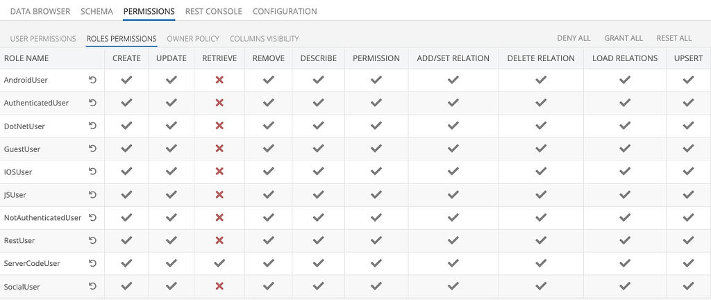 Recommended permissions for Users table? - User Service - Backendless ...