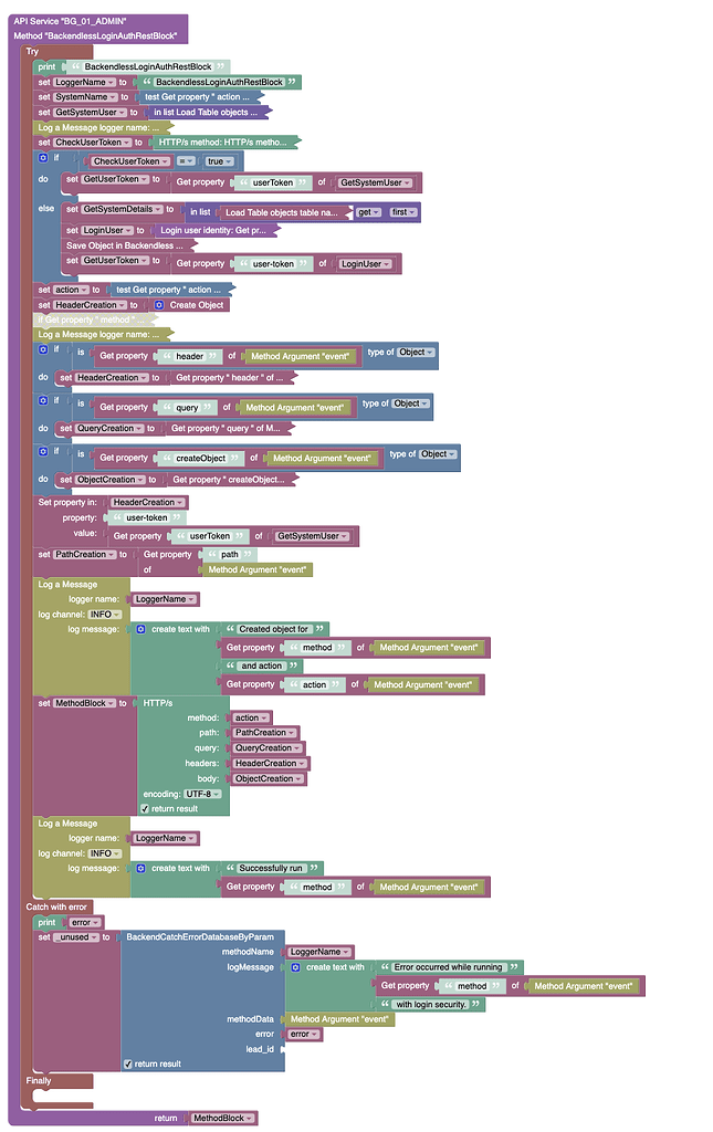 Best strategy to eliminate NotAuthenticatedUser role - Codeless - Backendless Support