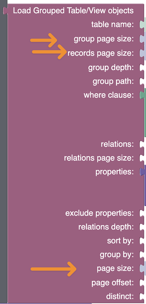 Load Grouped Table View Objects Ui Builder Backendless Support