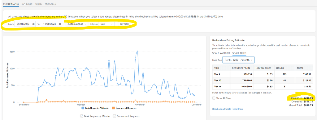 Analytics calculator - Multiple month timeframe pricing estimate issue ...