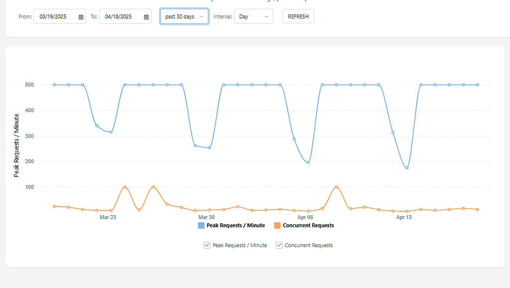 API calls getting called at 500 - General - Backendless Support