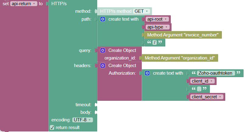 Zoho Rest API requires data specified in front of query parameters ... Zoho Rest API requires data specified in front of query parameters ...