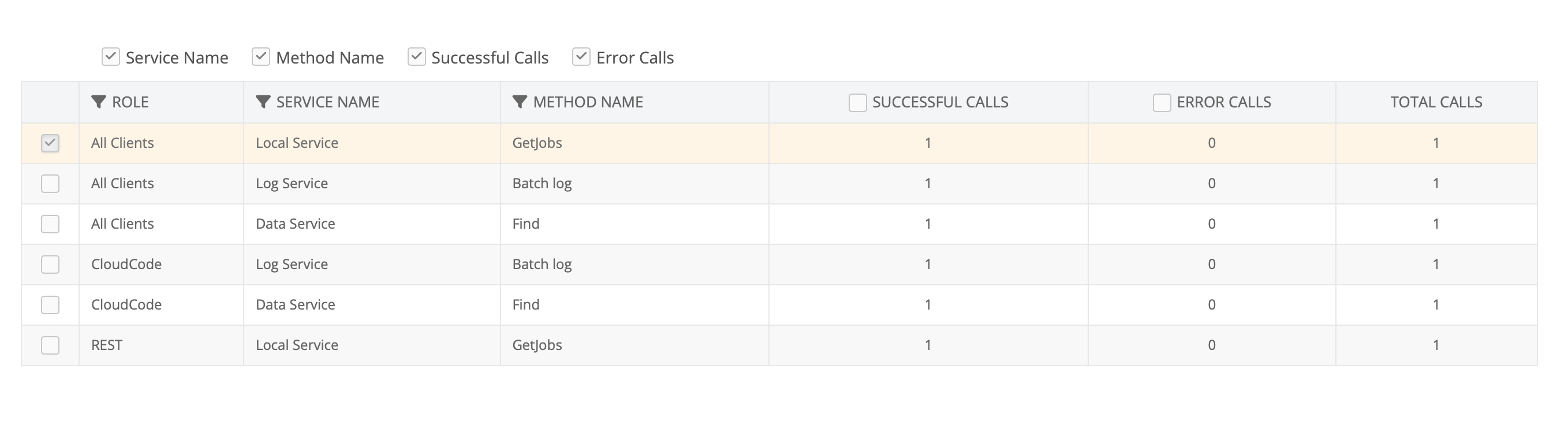 Batch log still using API when logging is off - General - Backendless ...